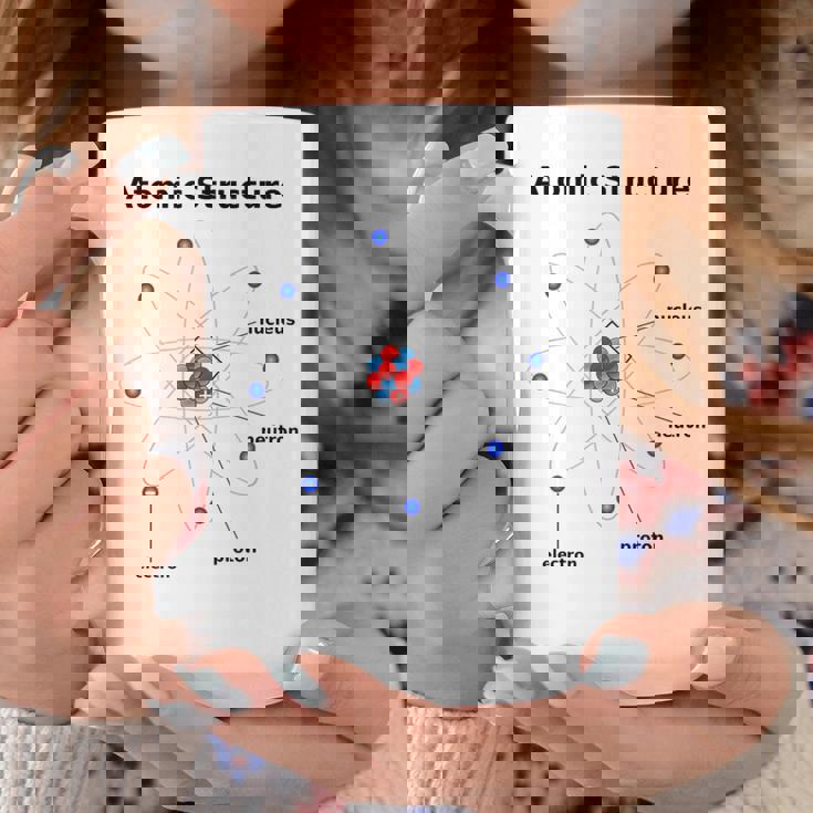 Atomic Structure Diagram Atom Model Coffee Mug - Monsterry