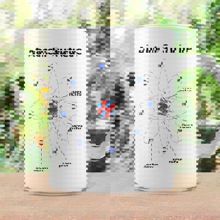 Atomic Structure Diagram Atom Model Coffee Mug - Monsterry