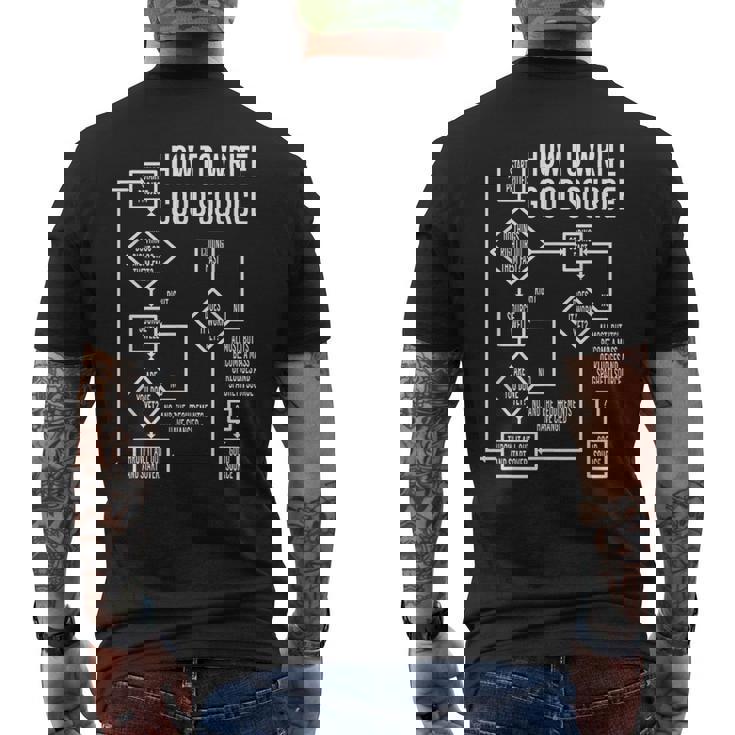 Programadores De Ciencias De La Computación Desarrollador Programación ...